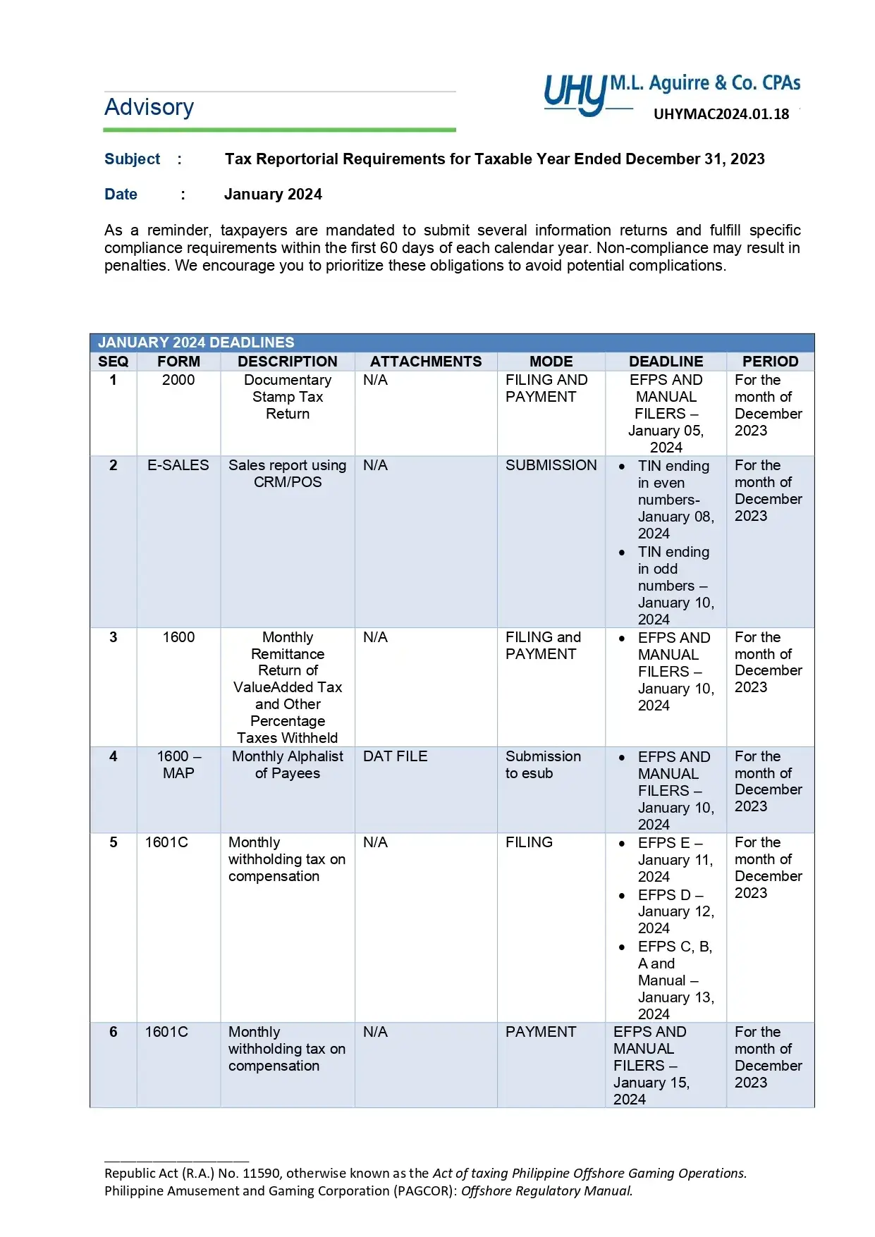 2023 YEAR END and 2024 1st QUARTER Reportorial Requirements | UHY-M.L ...